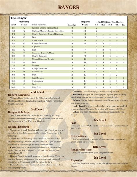 The Ranger I Want From Onednd Runearthedarcana