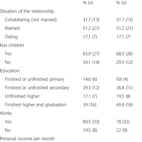 Intervention Description And Replication Tidier Checklist Download