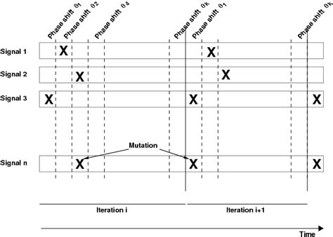 Illustration Of The Basic Scenario From Iteration I To Iteration I 1