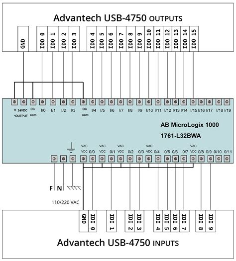 15 Plc Wiring Schematic Plc Wiring Diagram Slot Schematic And