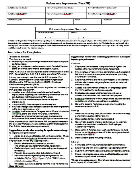 Performance Improvement Plan Template Sample