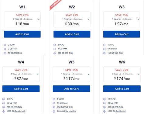 10 Best Managed Vps Hosting With Linux And Windows Os 2023