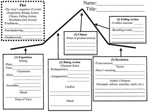 Structural Analysis 7th Grade Pdf Worksheet