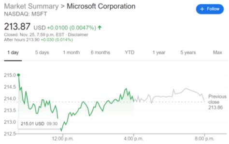 Seriously 17 Hidden Facts Of Msft Stock Split Rumors If These Rumors