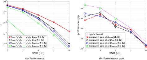 Figure 12 From A Universal List Decoding Algorithm With Application To Decoding Of Polar Codes