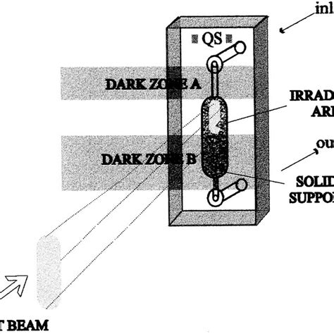 Flow Cell Hellma 138 Qs Containing The Active Solid Support Download Scientific Diagram