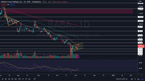 Alibaba Climbs As Hang Seng Bounces In Relief Heres Whats Going On