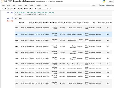 Github Shikha0428superstore Data Analysis