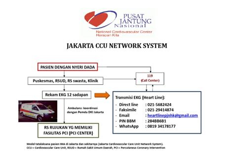 Jakarta Ccu Network System Pdf