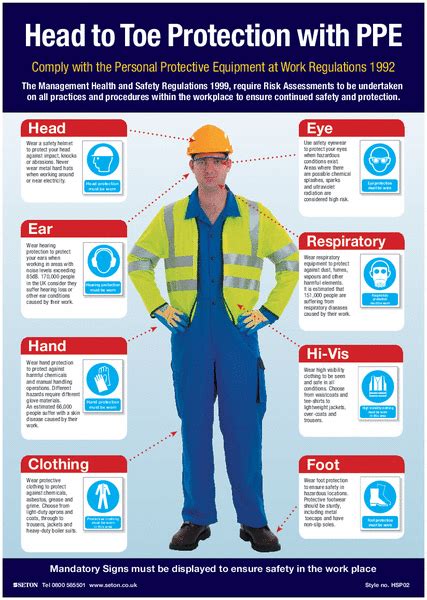 Head To Toe Ppe Protection Visual Guide Poster Seton Uk Workplace