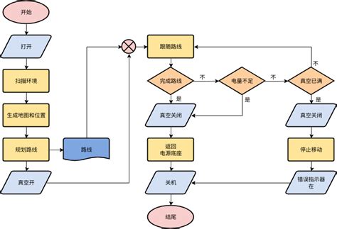 Git 分支系统流程图 流程图 Template