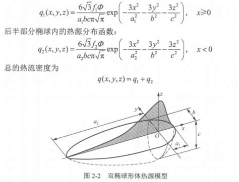 Abaqus焊接过程的数值模拟（五）焊接热过程焊接热源模型