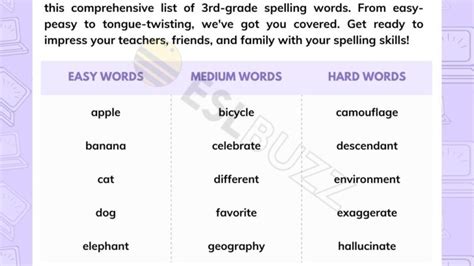 Contraction Words Simplified Enhancing Your English Vocabulary And
