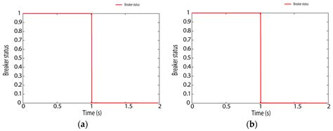 Multi Agent Based Fault Location And Cyber Attack Detection In Distribution System