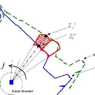 Illustration Of Matching Error Fig 1 Illustrates A Designed Download Scientific Diagram