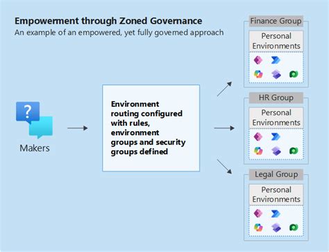 Environment Routing Power Platform Microsoft Learn