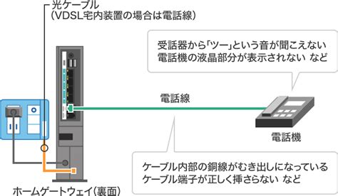 その他の確認項目について ドコモ光電話用機器の操作・確認方法 お客さまサポート Nttドコモ