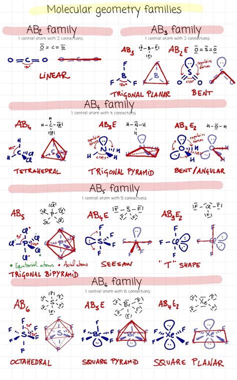 Molecular Geometry Molecular Geometry Chemistry Notes Teaching