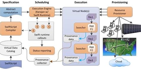 Swift Support Coexistence In Securities Markets