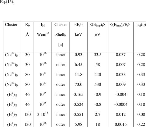 Sample Averaged Final At T T F Ion Energies Ciet Energies Download Scientific Diagram
