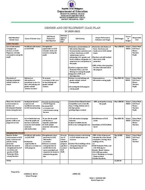 Gender And Development Plan Pdf