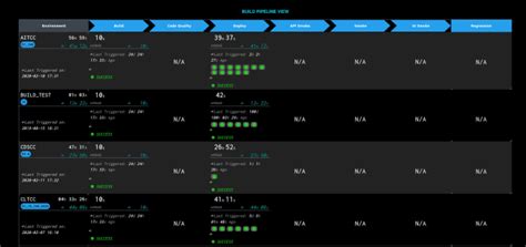 Create Custom Splunk Dashboards And Visualizations By Darljed Fiverr