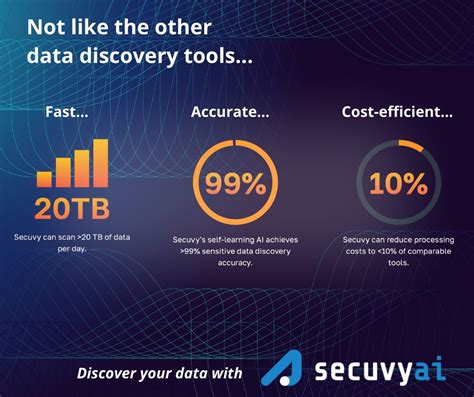 Datadiscovery Dataprivacy Ai Datacompliance Datavisibility