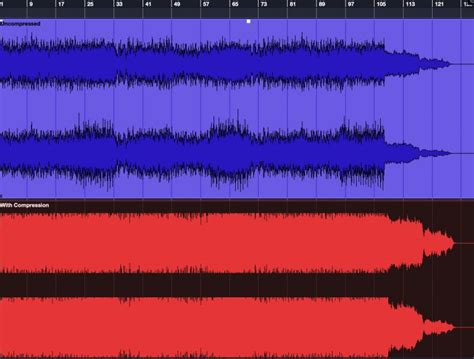 What Is Dynamic Range And Why Does It Matter