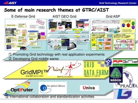 Ppt Optiputer And Aist Powerpoint Presentation Free Download Id