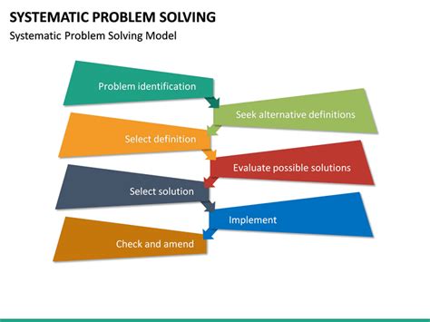 systematic problem solving powerpoint template sketchbubble