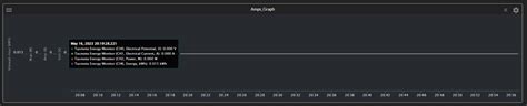 feature enhancement request widget configuration options for graph