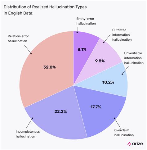 Libreeval The Open Source Benchmark For Rag Hallucination Detection Arize Ai
