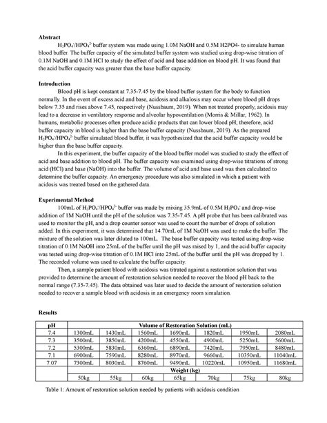 Investigation Of Buffer Systems Lab Report At Martin Horvath Blog