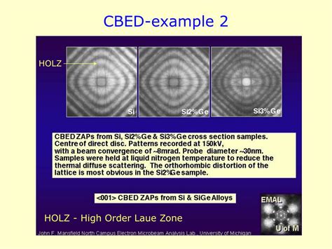 Ppt Saed Patterns Of Single Crystal Polycrystalline And Amorphous