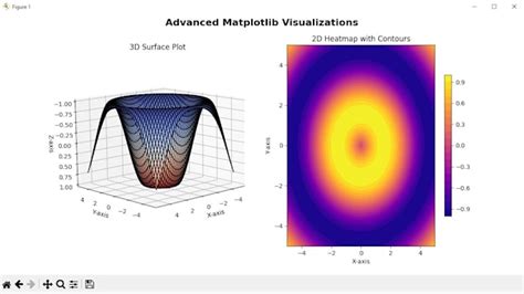 Create Stunning And Professional Matplotlib Graphs By Proudgleam Fiverr