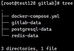 Docker Compose Gitlab