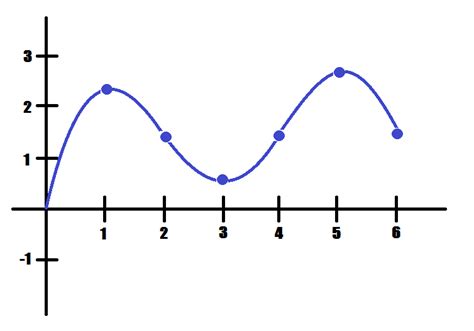 Concavity And Inflection Points With Graphs Project Greater Ed