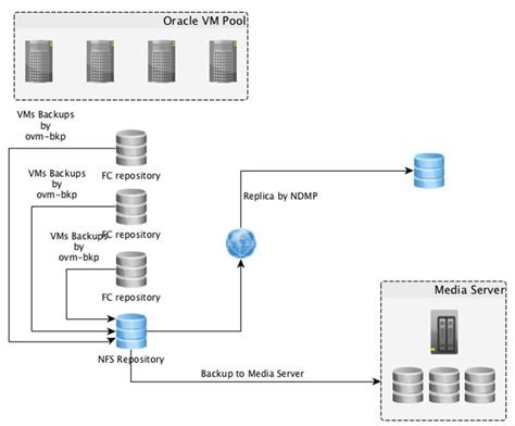 Oracle Ovm Bkp V10 Virtual Machine Backup Utilities