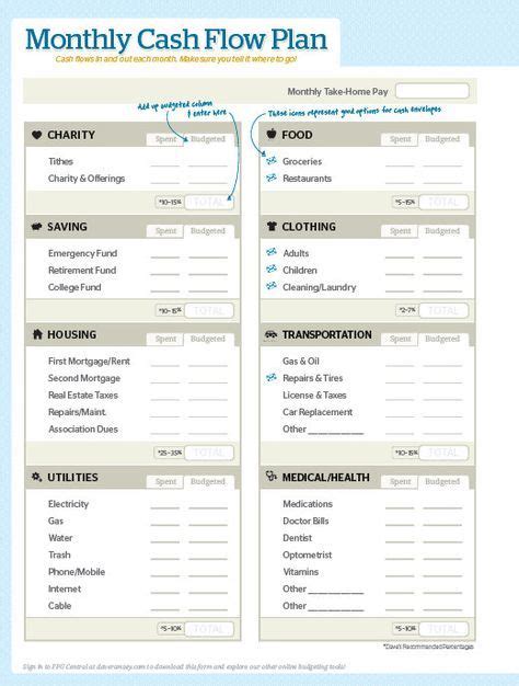 Dave Ramsey Budget Forms Spreadsheet