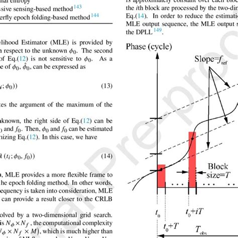 Diagram Illustrating The Pulse Phase Tracking Concept Download