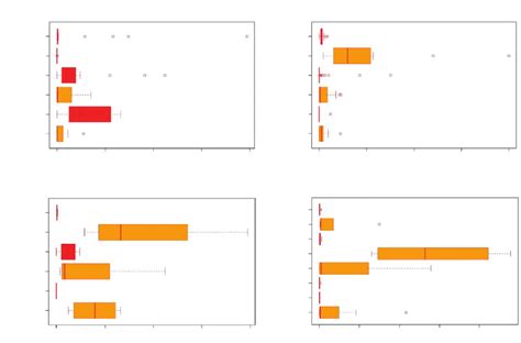 3 A Toxicity Of Nnis On Different Natural Enemies B Hazard