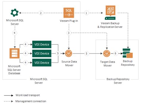 Veeam backup server коллекция фото и изображений по теме ДзенРус