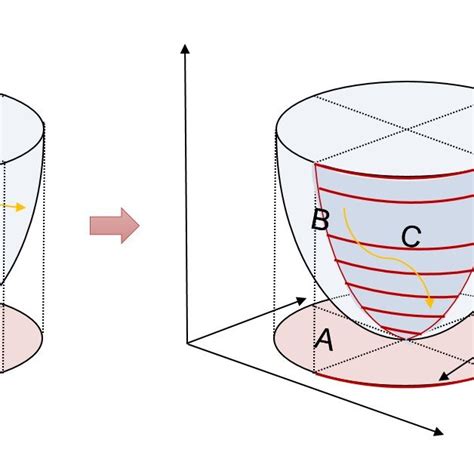 A Graph Illustration Of Modified Ccg Download Scientific Diagram