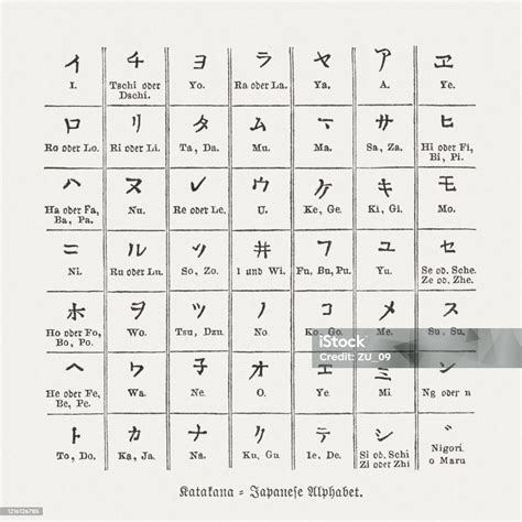 Katakana Japanese Syllabary Published In 1893 Stock Illustration