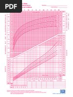 Percentiles Imc Y Crecimiento Niños 2 20 Años Pdf