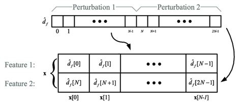 Formulation Of The Input Layer Download Scientific Diagram