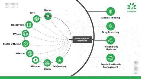 the intersection of artificial intelligence ai and healthcare is