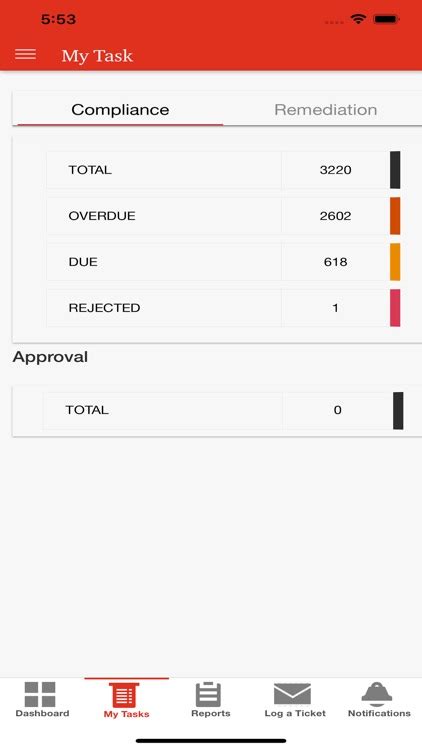Pwc Compliance Insights By Pricewaterhousecoopers Private Limited