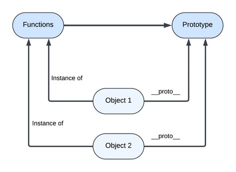 free javascript prototype and iterables tutorial for beginners