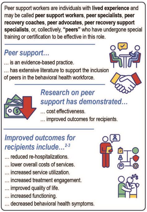 Samhsa Puts Out Advisory On Peer Support Services Archway Institute